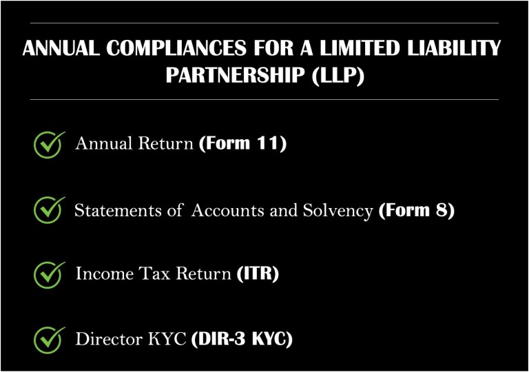 Limited Liability Partnership (LLP) – Incorporation & Compliances ...